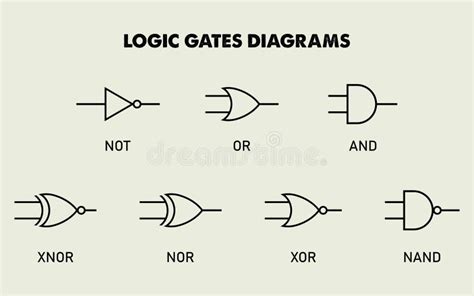 Logic Gates Symbol Diagram Digital Electronics Gates Sign Symbol Logic