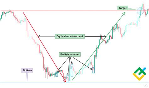 What Is A Hammer Candlestick Chart Pattern Litefinance