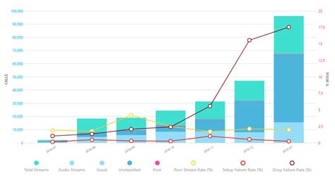 Lesson Learned 97 Which Is The Server Collation In Azure Sql Database Artofit