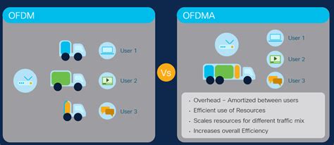 The State Of Wi Fi 6 Cisco Community