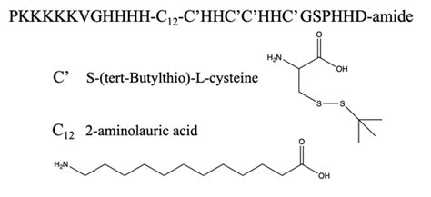 How Can I Generate A Topology For A Peptide Contain Unnatural Amino