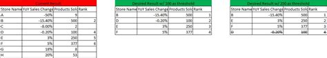 Dynamic Top N Values With Threshold Slicer Microsoft Fabric Community