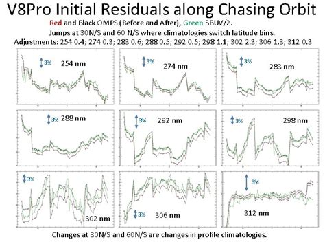 4 a using version 8 ozone profile algorithm
