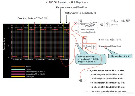 4g Lte Pucch上行控制信道 Csdn博客