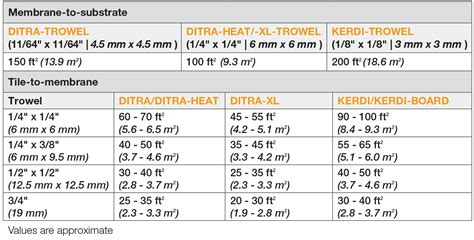 Schluter All Set Specialized Modified Thin Set Mortar 50 Lb Bag White