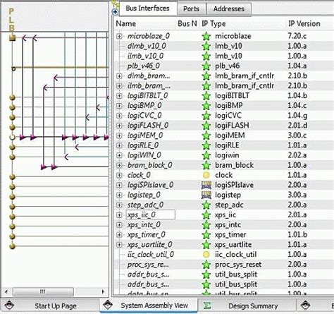 LogicBRICKS Design Flow