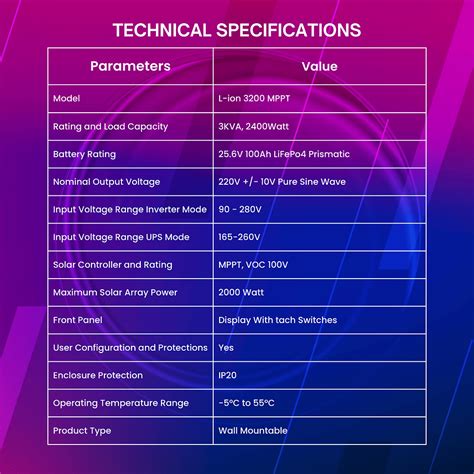 Inbuilt Lithium MPPT Solar Inverter Livsol Innovations