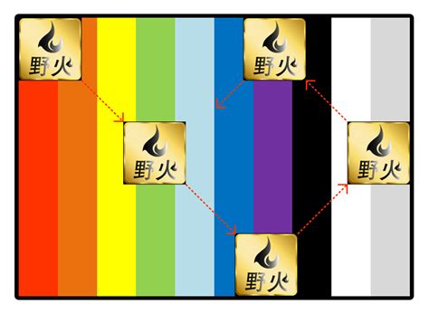 10 基于rom的vga图像显示弹跳特效 — 野火 Fpga Verilog开发实战指南——基于altera Ep4ce10 征途pro