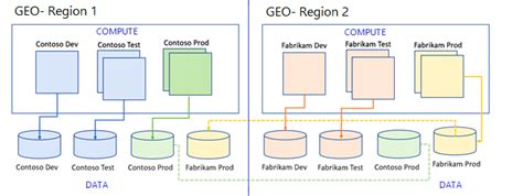 Managing Risks With Microsoft Dataverse Part Business C