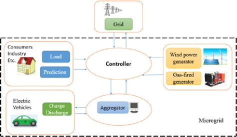 implementation of the mpc algorithm [2 7 fig 3 architecture of mg