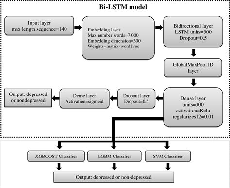 Figure 2 From Bulletin Of Electrical Engineering And Informatics Semantic Scholar