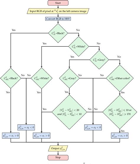 Figure 1 From A Variable Photo Model Method For Object Pose And Size Estimation With Stereo