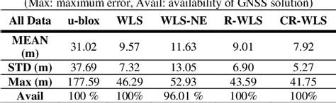 3d Lidar Aided Gnss Nlos Mitigation In Urban Canyons Paper And Code