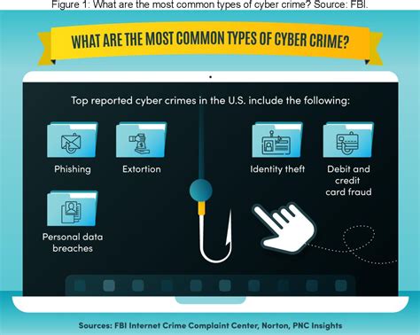 Figure 1 From Enhancing Cybersecurity A Comprehensive Approach To