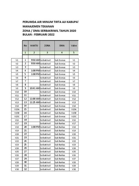 Form Atr Fisik Pdf