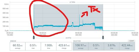 High Current Consumption After Waking Up From Deep Sleep State Lora