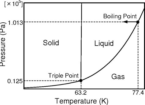 Physical Versus Functional N2 Diagrams N2 Orbital