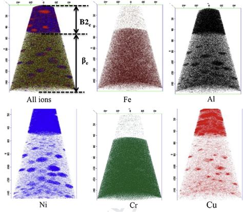 3d Apt Ion Map Showing Distribution Of Fe Al Ni Cr And Cu In Download Scientific Diagram