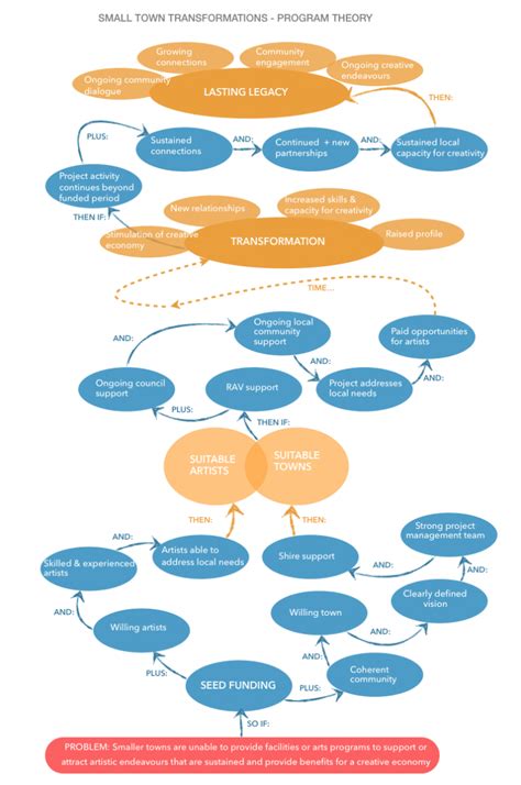 The Importance Of Logic