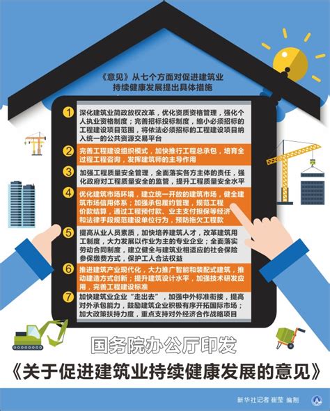 图表：国务院办公厅印发《关于促进建筑业持续健康发展的意见》 图解图表 中国政府网