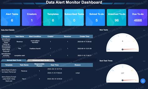 Achieve Flexible Monitoring And Notification With Our Data Alert FineReport