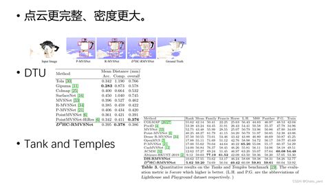 【mvsnet系列论文精读】d2hc rmvsnet 论文精读 d2hcmvsnet csdn博客