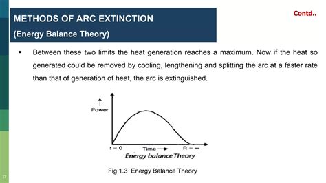 Circuit Breaker Arc Interruption Pptx