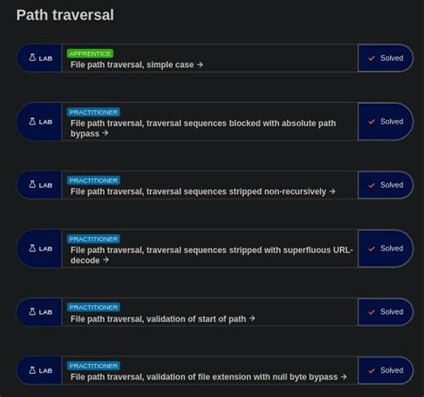 Portswigger Webapplications Webapplicationsecurity Cybersecurity Pentesting