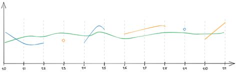 Form And PromQL Editors Sysdig Docs