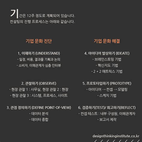 조직문화 개선 갈등관리 역량 일하는 방식 디자인 사례 디자인씽킹연구소