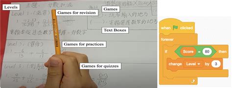 integrating computational thinking into primary mathematics a case