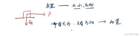 高中数学之向量向量手写 Csdn博客