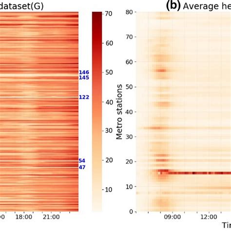 Locations Of Loop Detectors In Metr La Download Scientific Diagram