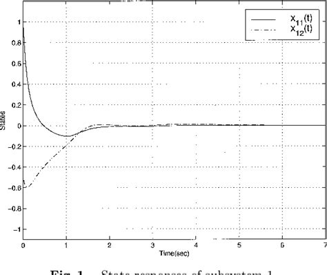 Figure 1 From Design Of Robust Decentralized Dynamic Controller For