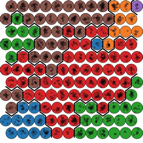 stepwise representation of the clustering methodology reprinted from
