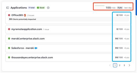 Meraki Assurance Overview Page Cisco Meraki Documentation