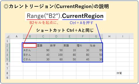 【解説付】vba セルを特定する方法 応用【excel vba】