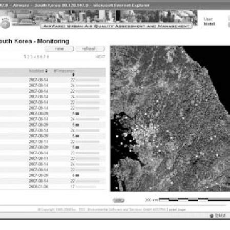 List Of Monitoring DB Download Scientific Diagram