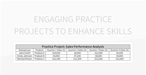 Free Learning By Doing Templates For Google Sheets And Microsoft Excel Slidesdocs