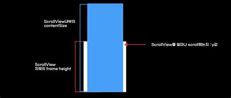 iOS Custom ImagePicker를 위한 여정 feat 스유