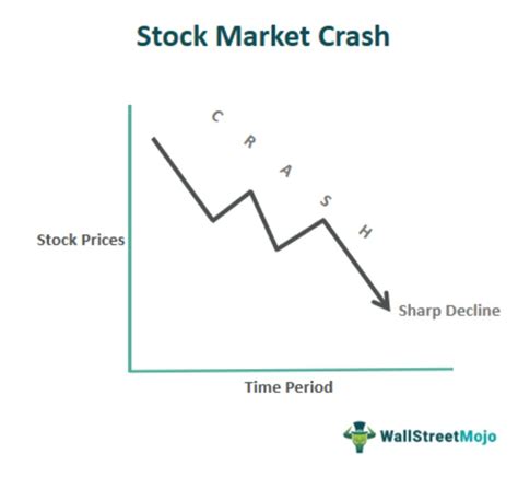 Stock Market Crash Definition Reason Effect Timeline Example