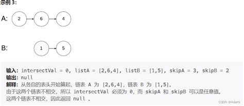 Day11 力扣0207链表相交 Csdn博客
