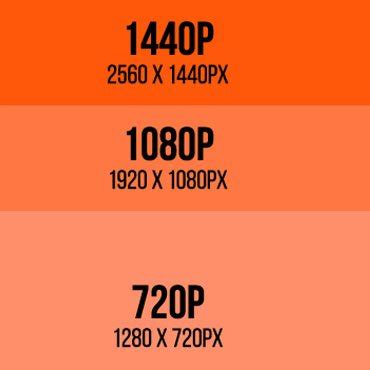 Is 2560 X 1440 Resolution 4k