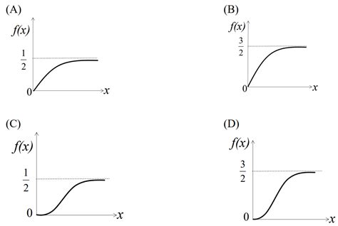 Differential Equation JAM S N Bose Physics Learning Center