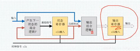 Fpga语法篇——verilog 语法知识 Csdn博客