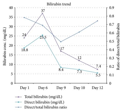 Acute Isolated Hyperbilirubinemia As A Presentation Of Alcoholic Liver Disease A Case Report