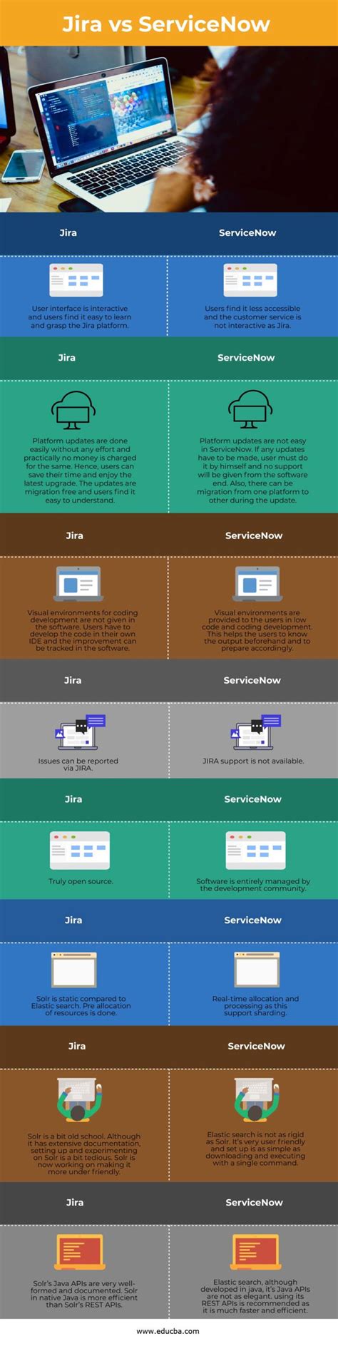 Jira Vs ServiceNow Top Differences To Learn With Infographics
