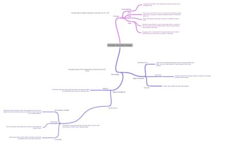Primary Secondary Storage Secondary Data Is Non Volatile Data Is