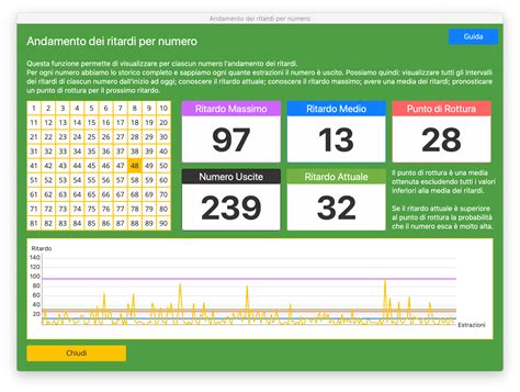 Statistiche Superenalotto