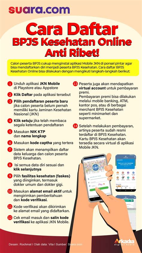 Simak Cara Mengaktifkan BPJS Kesehatan Yang Sudah Non Aktif Agar Bisa